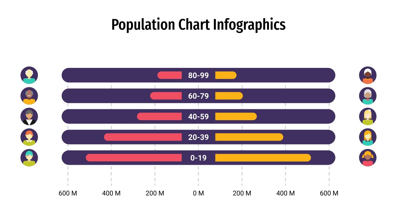 Population Chart Infographics for Google Slides & PowerPoint