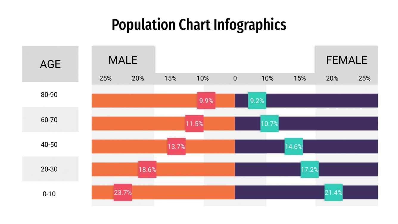 Population Chart Infographics for Google Slides & PowerPoint