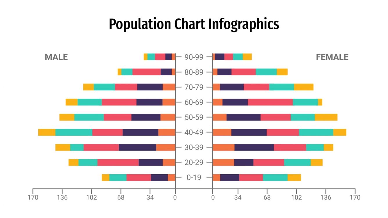 Population Chart Infographics for Google Slides & PowerPoint