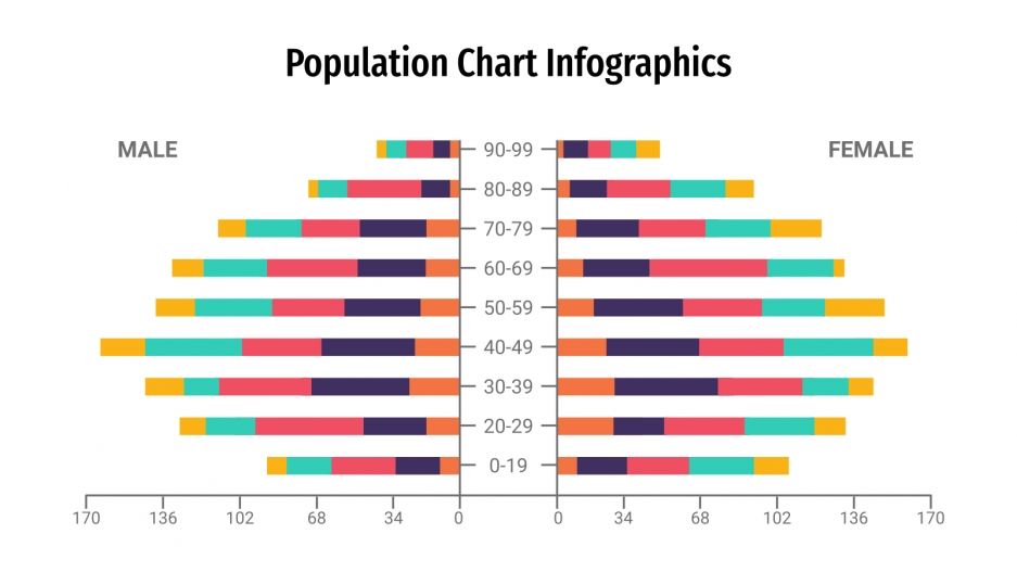 Population Chart Infographics for Google Slides & PowerPoint