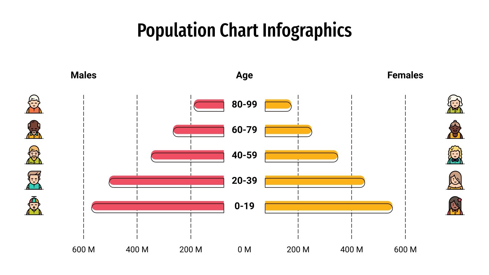 Population Chart Infographics for Google Slides & PowerPoint