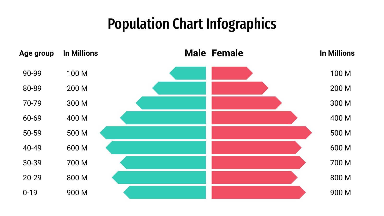 Population Chart Infographics for Google Slides & PowerPoint