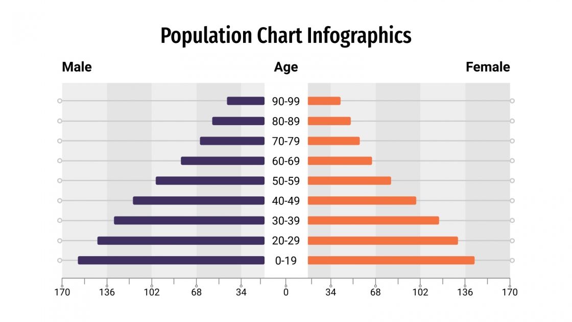 Population Chart Infographics for Google Slides & PowerPoint