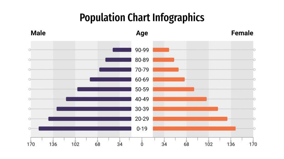 Population Chart Infographics for Google Slides & PowerPoint