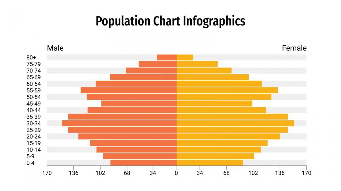 Population Chart Infographics for Google Slides & PowerPoint