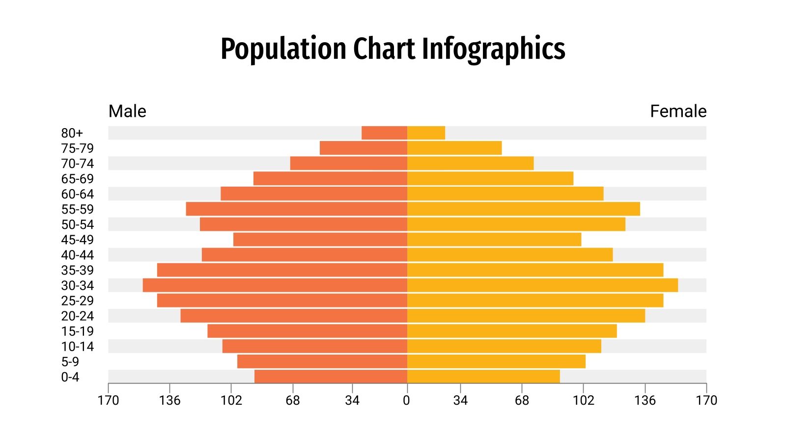 Population Chart Infographics for Google Slides & PowerPoint