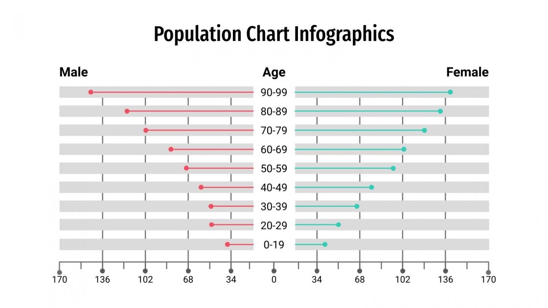 Population Chart Infographics for Google Slides & PowerPoint
