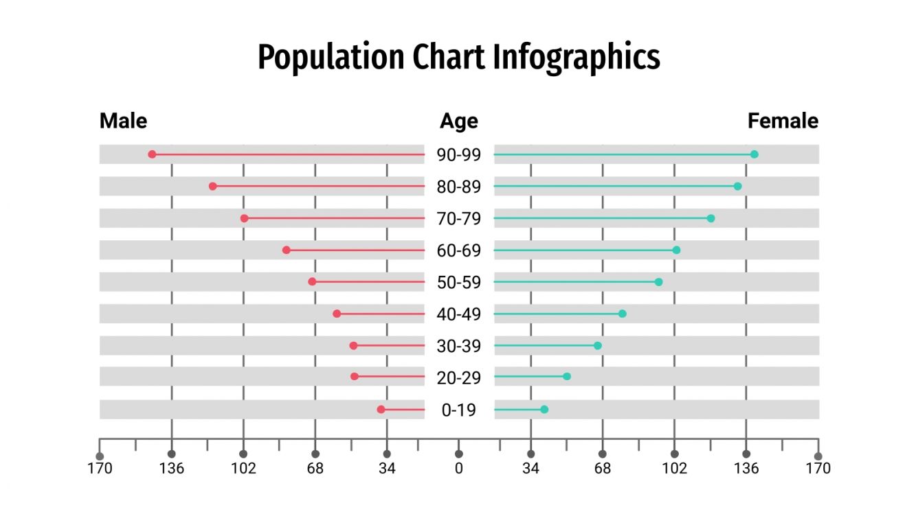 Population Chart Infographics for Google Slides & PowerPoint