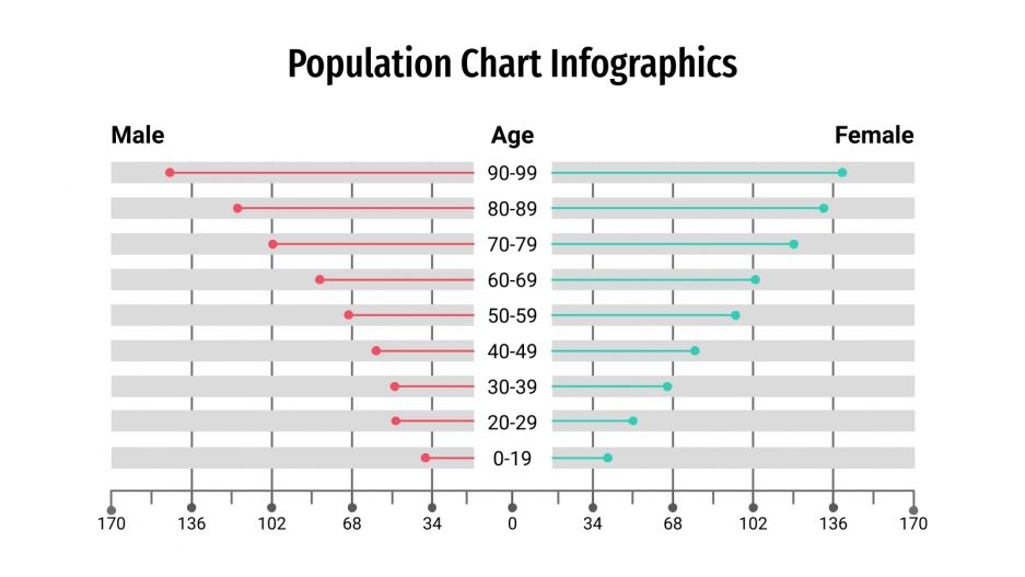 Population Chart Infographics for Google Slides & PowerPoint