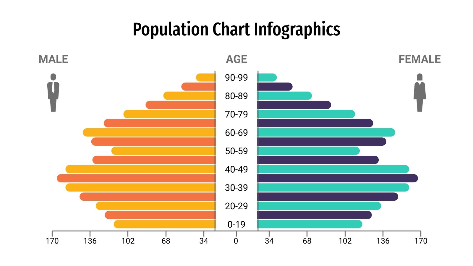 Population Chart Infographics for Google Slides & PowerPoint