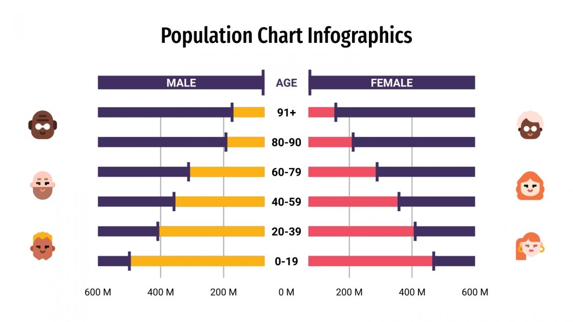 Population Chart Infographics for Google Slides & PowerPoint