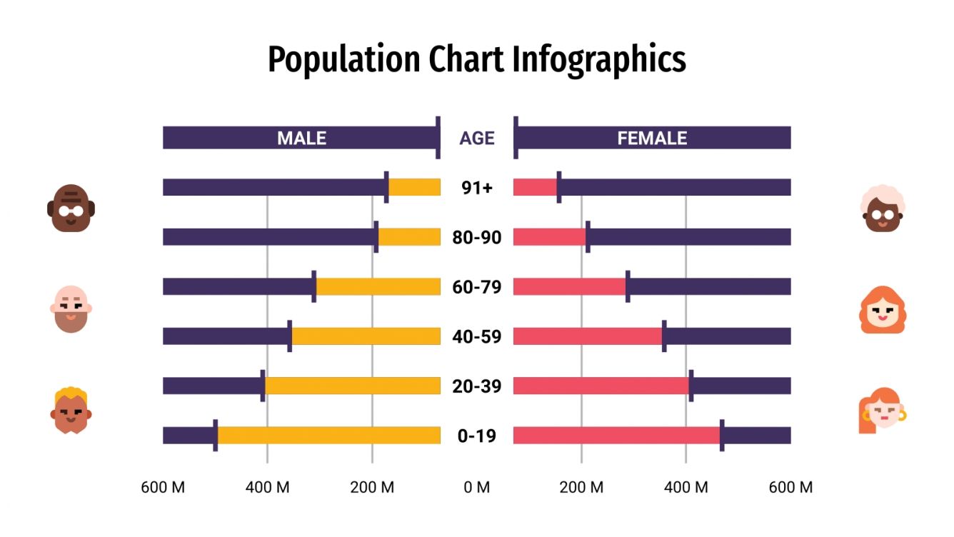 Population Chart Infographics for Google Slides & PowerPoint
