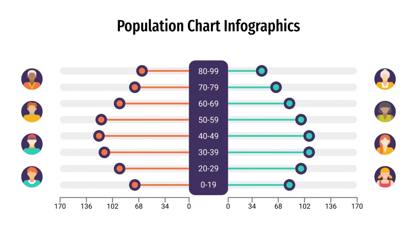 Population Chart Infographics for Google Slides & PowerPoint