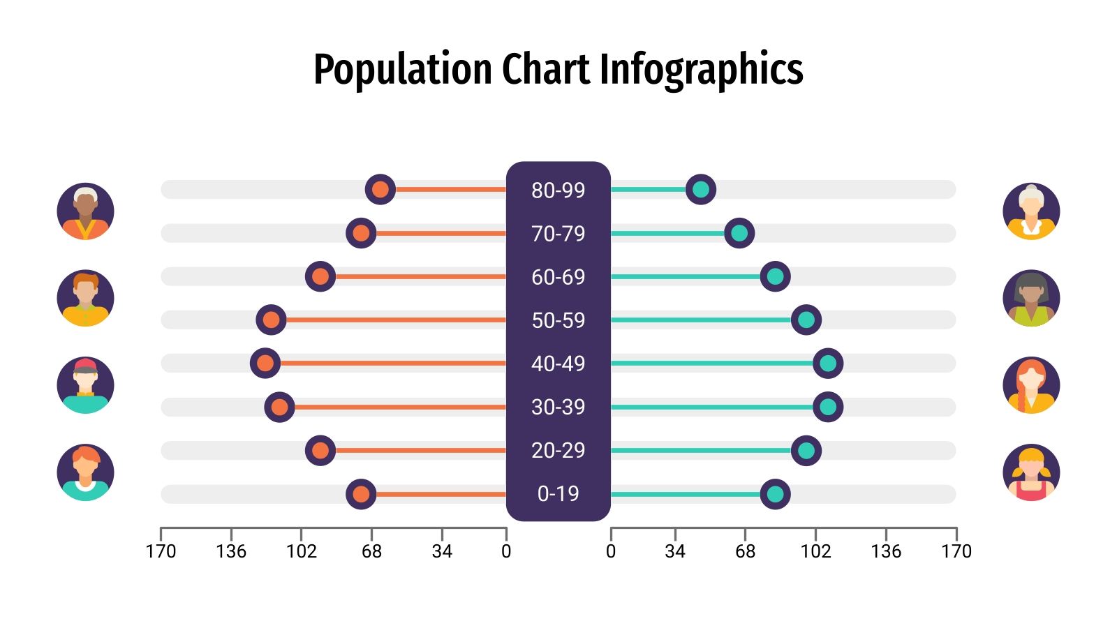 Population Chart Infographics for Google Slides & PowerPoint