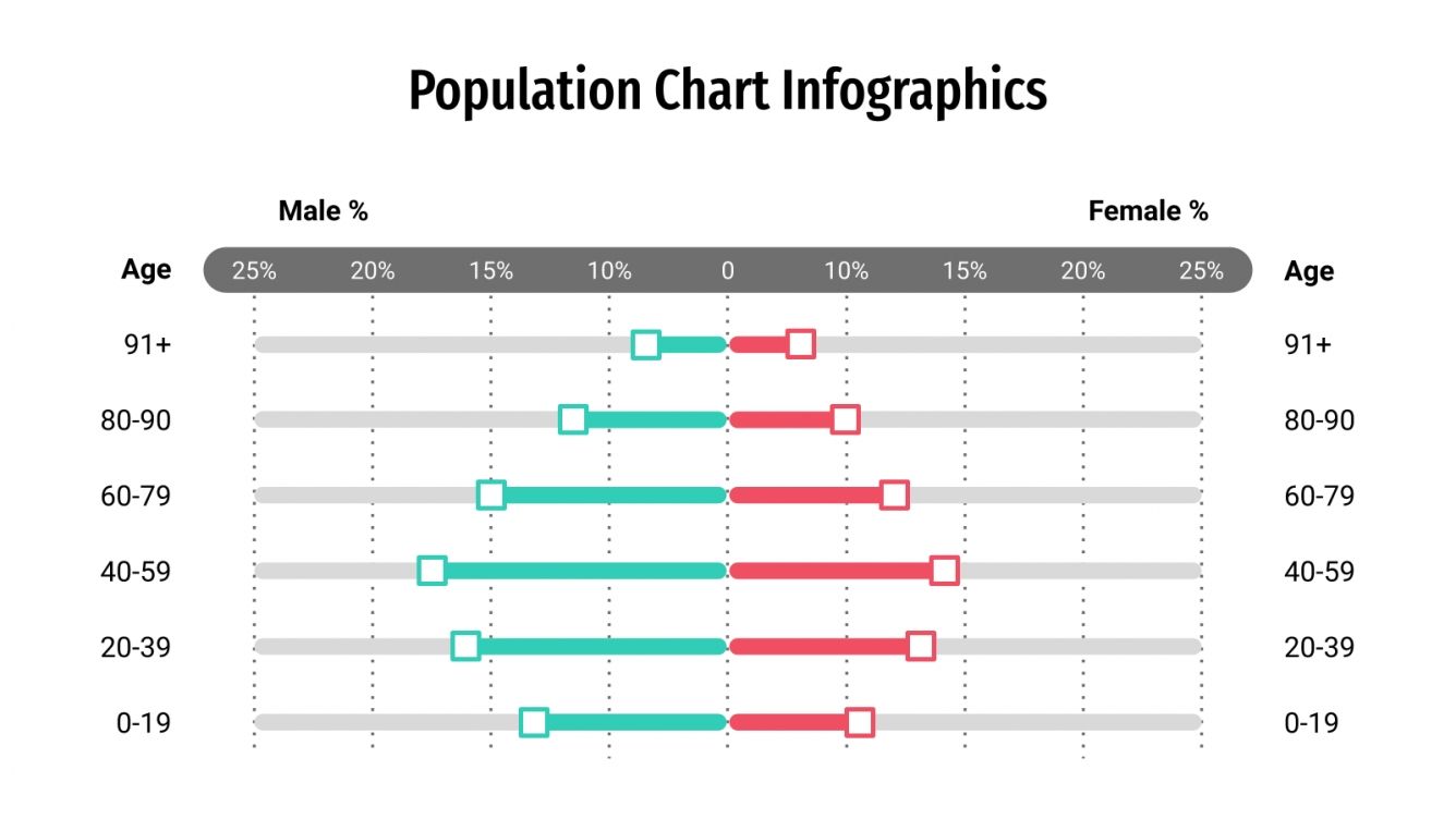 Population Chart Infographics for Google Slides & PowerPoint