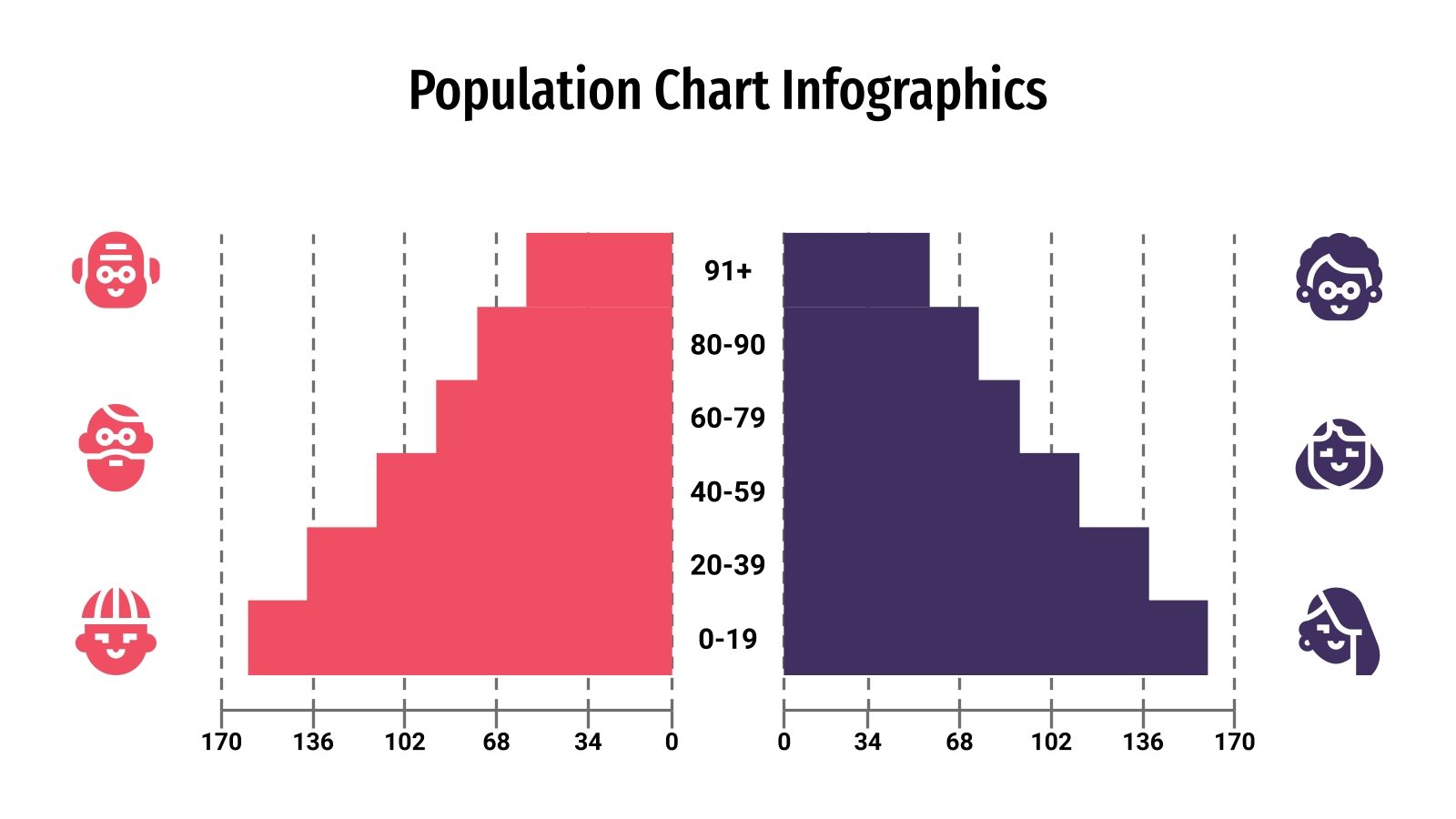 Population Chart Infographics For Google Slides PowerPoint