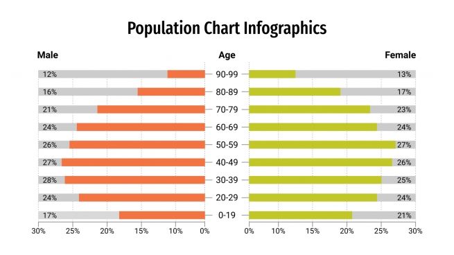 Population Chart Infographics for Google Slides & PowerPoint
