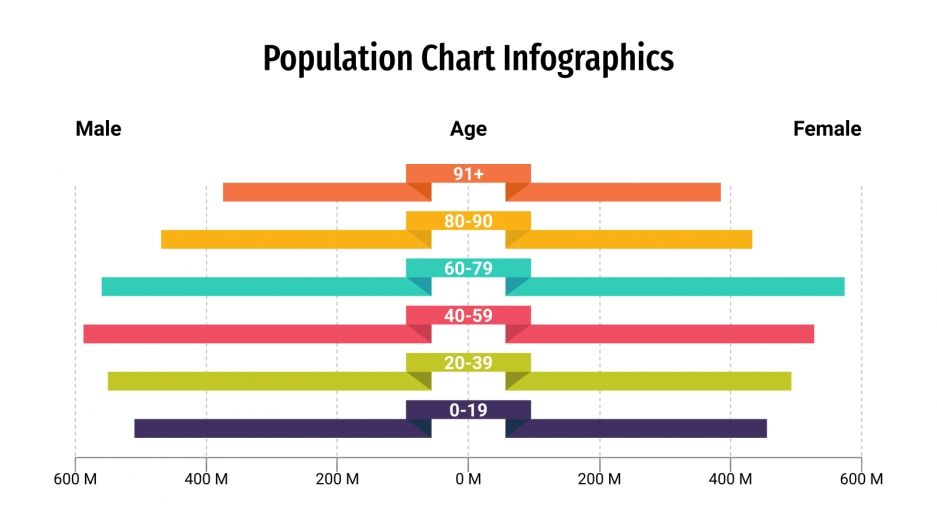 Population Chart Infographics for Google Slides & PowerPoint