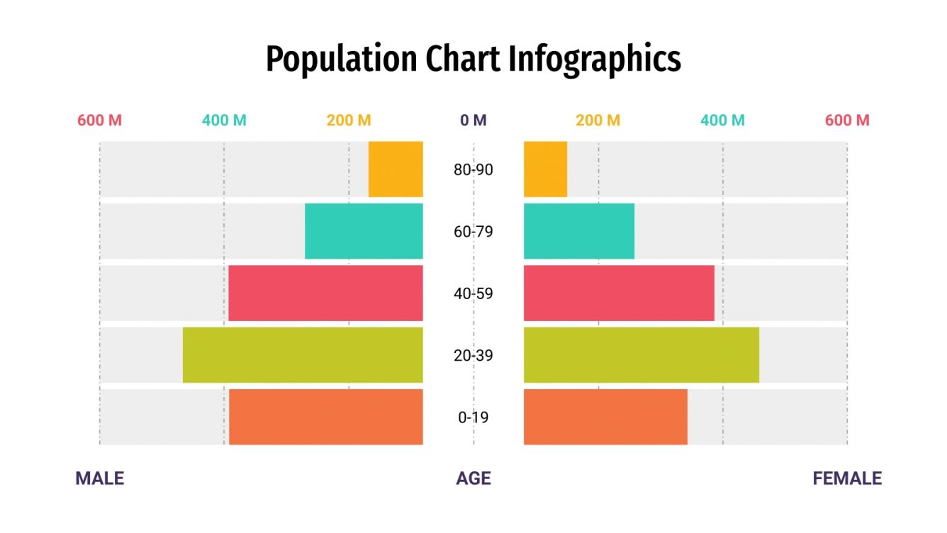 Population Chart Infographics for Google Slides & PowerPoint