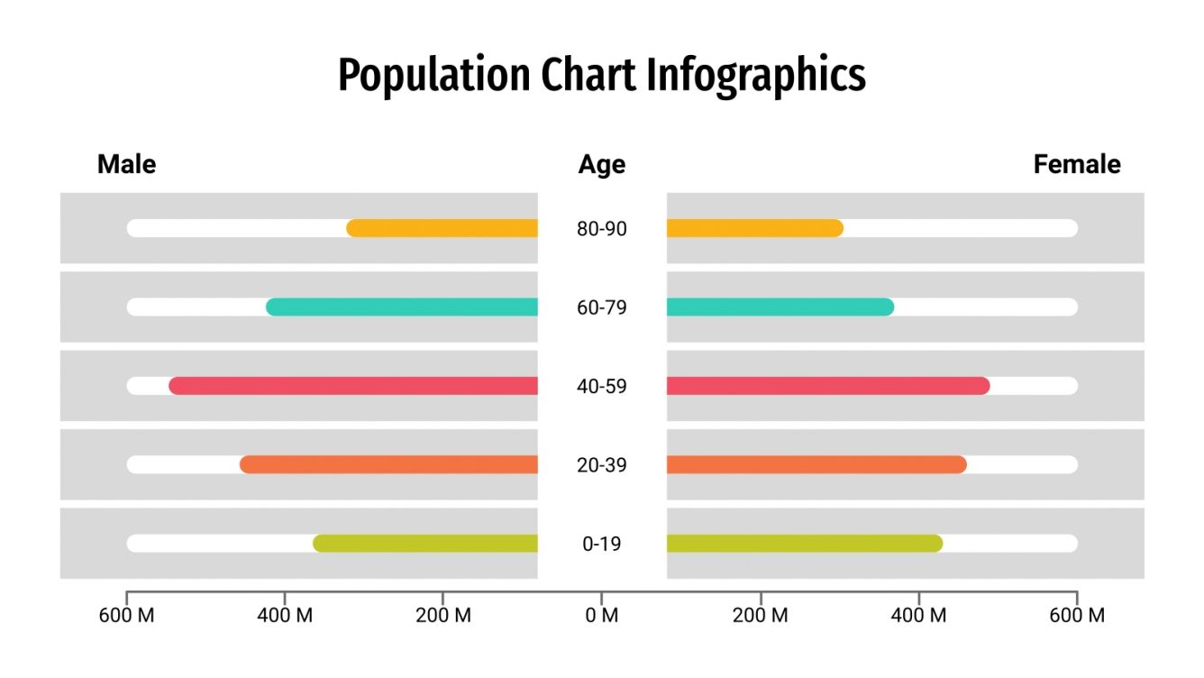 Population Chart Infographics for Google Slides & PowerPoint