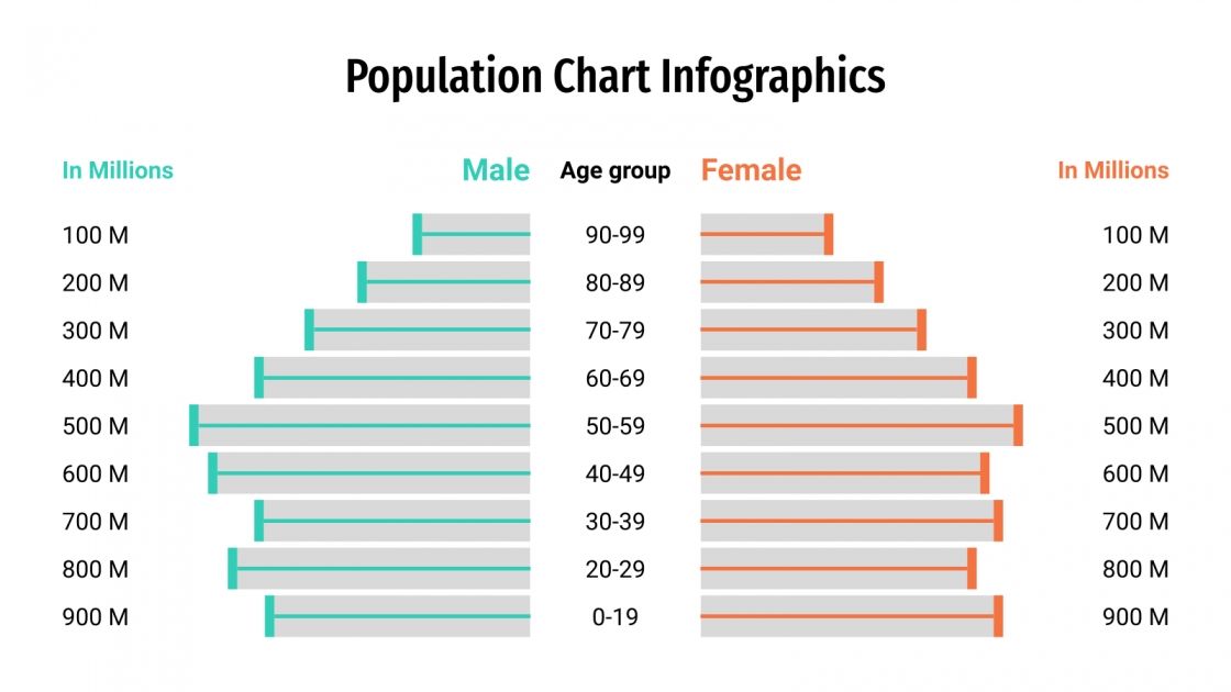 Population Chart Infographics for Google Slides & PowerPoint