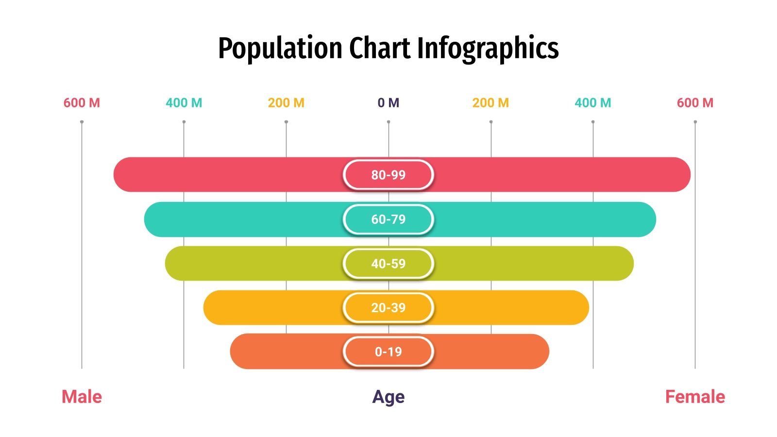Population Chart Infographics for Google Slides & PowerPoint