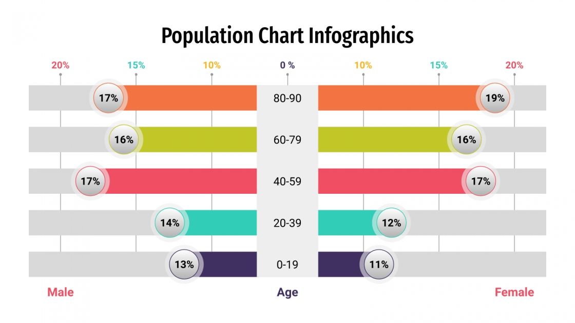 Population Chart Infographics for Google Slides & PowerPoint