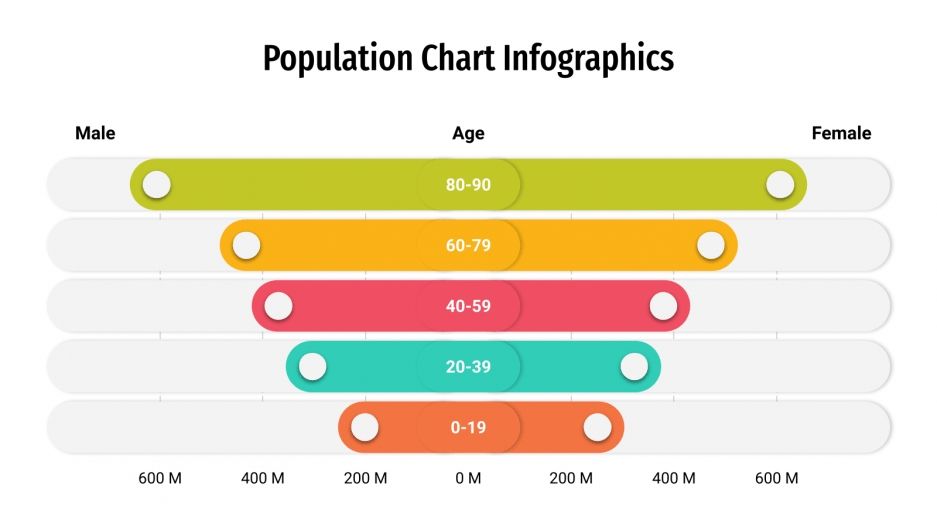 Population Chart Infographics for Google Slides & PowerPoint