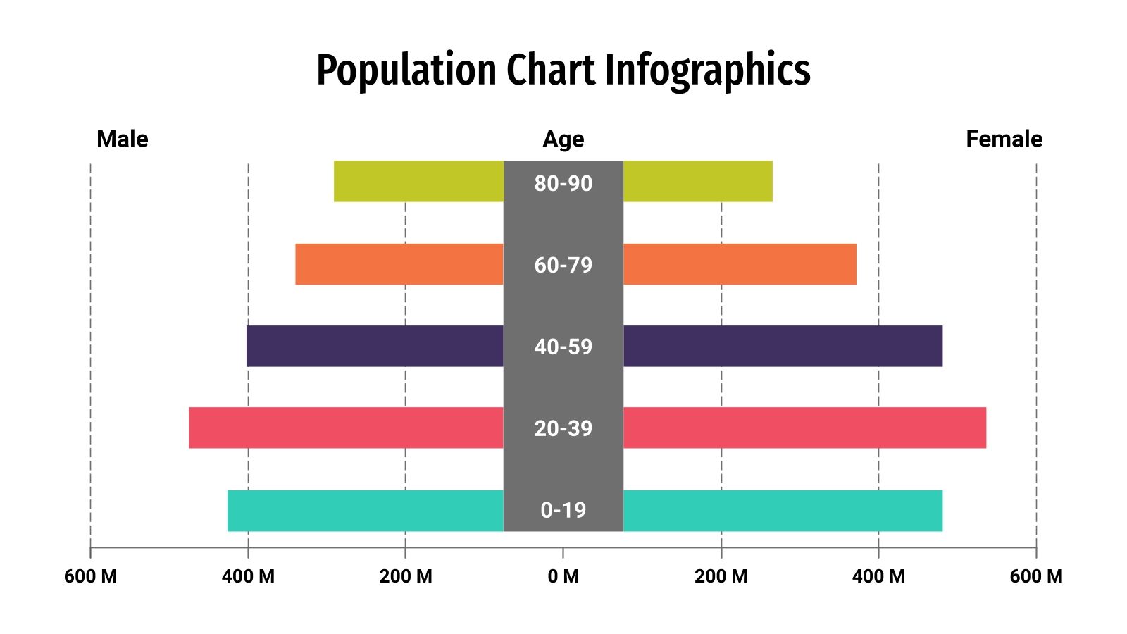 Population Chart Infographics for Google Slides & PowerPoint