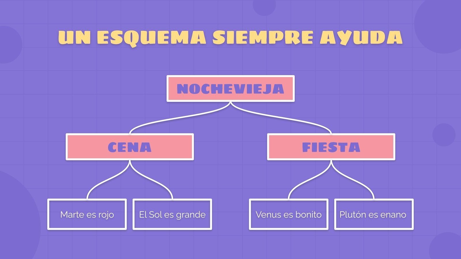 Nochevieja: Spanish New Year's Eve | Google Slides & PPT