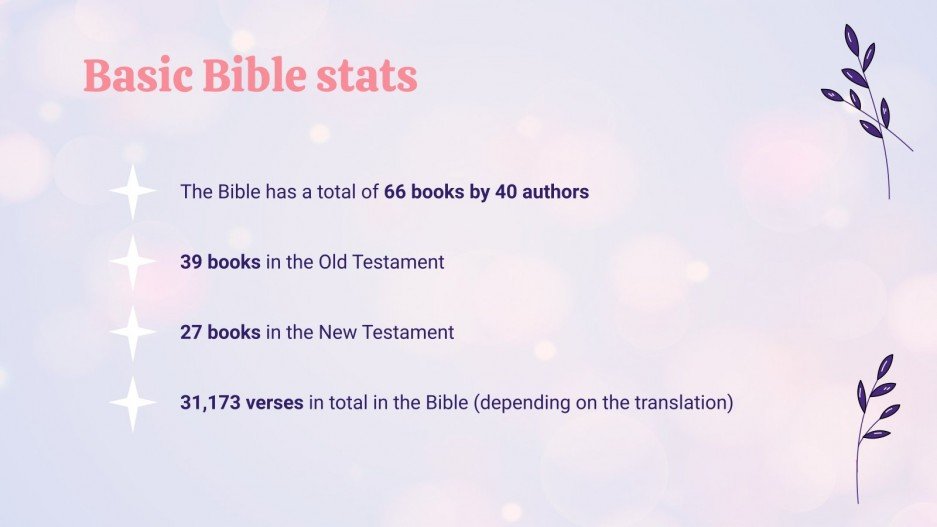 Old and New Testament Bible Stories | Google Slides & PPT
