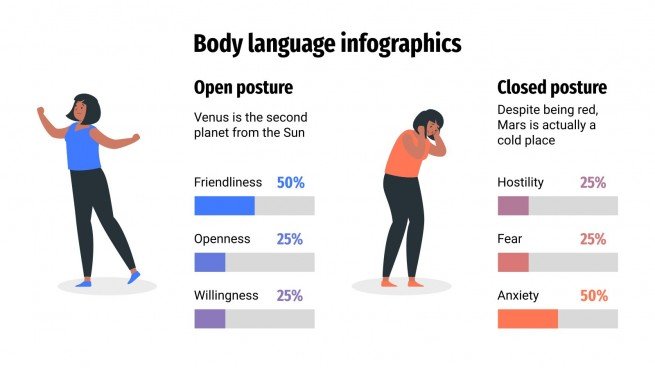 Body Language Infographics | Google Slides & PowerPoint