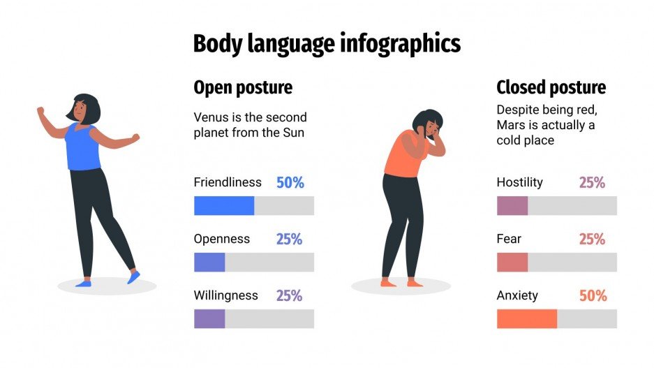 Body Language Infographics | Google Slides & PowerPoint