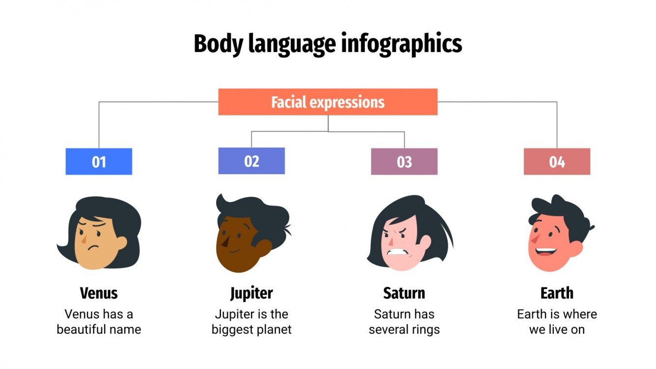 Body Language Infographics | Google Slides & PowerPoint