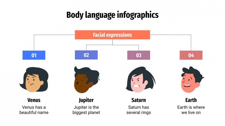Body Language Infographics | Google Slides & PowerPoint