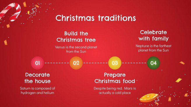 US Christmas Eve's Traditions Minitheme | Google Slides & PPT