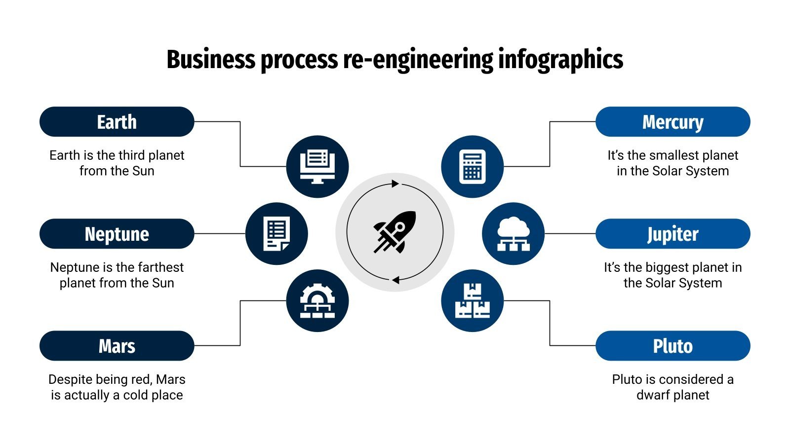 Business Process Re-engineering Infographics | Google Slides
