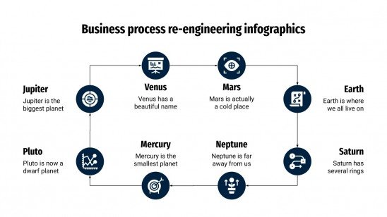 Business Process Re-engineering Infographics | Google Slides
