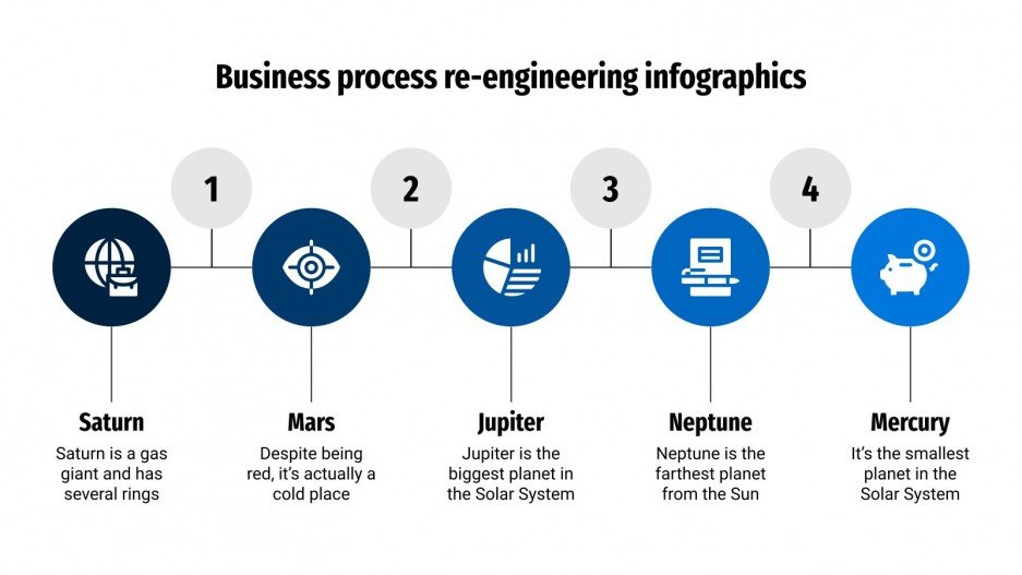 Business Process Re-engineering Infographics | Google Slides