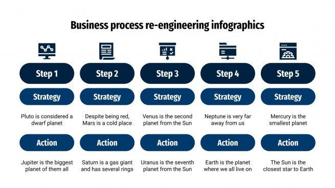 Business Process Re-engineering Infographics | Google Slides