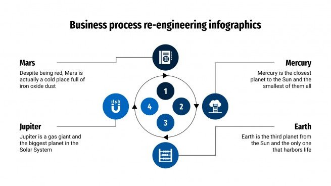 Business Process Re-engineering Infographics | Google Slides