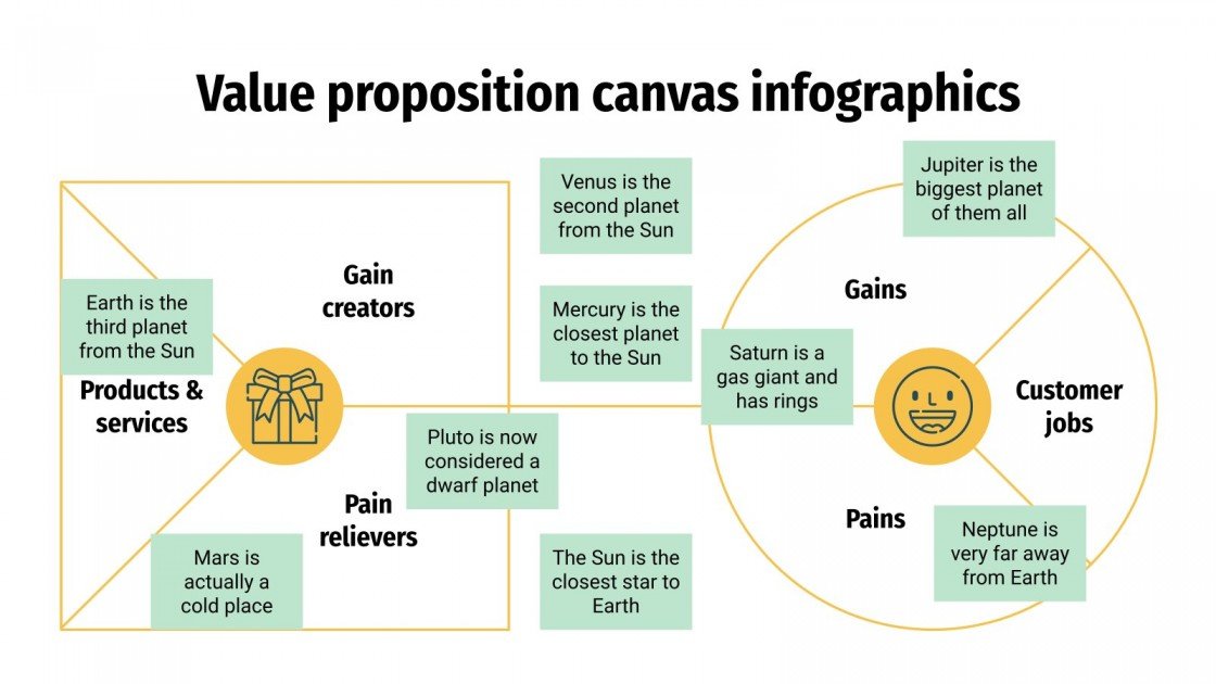 Value Proposition Canvas Infographics | Google Slides & PPT