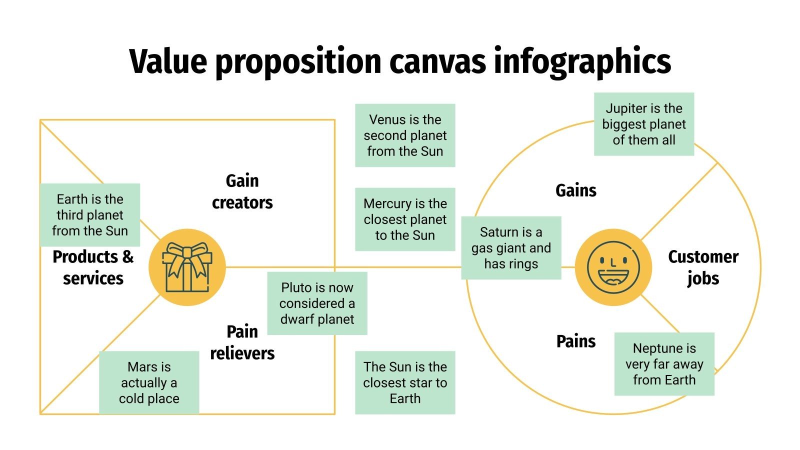 Value Proposition Canvas Infographics | Google Slides & PPT