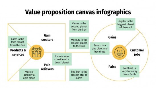 Value Proposition Canvas Infographics | Google Slides & PPT