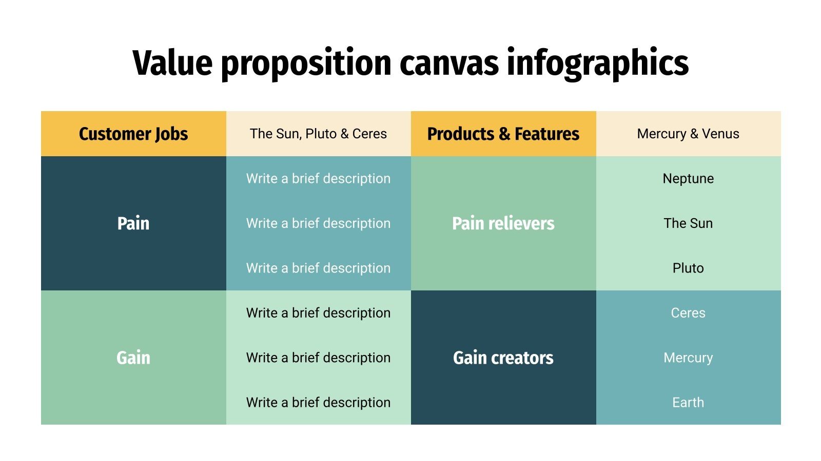 Value Proposition Canvas Infographics | Google Slides & PPT