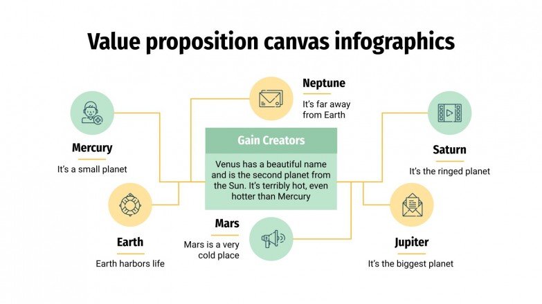 Value Proposition Canvas Infographics | Google Slides & PPT