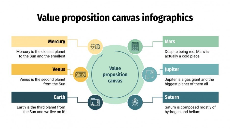 Value Proposition Canvas Infographics | Google Slides & PPT