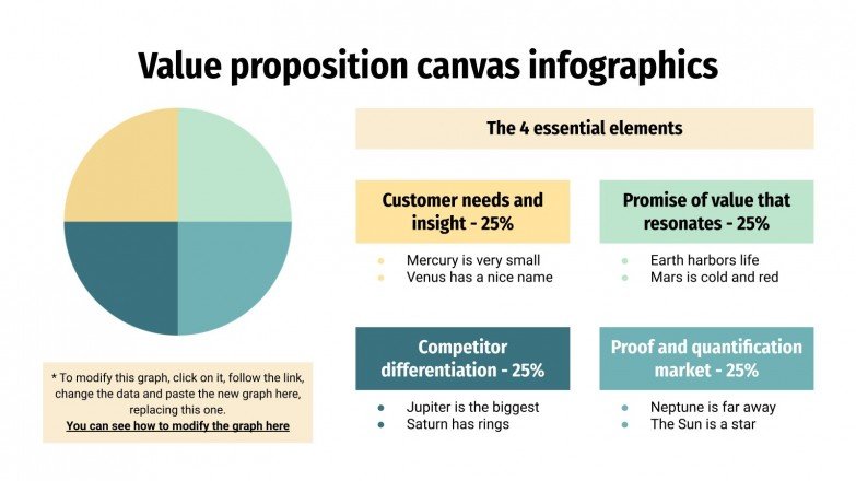 Value Proposition Canvas Infographics | Google Slides & PPT
