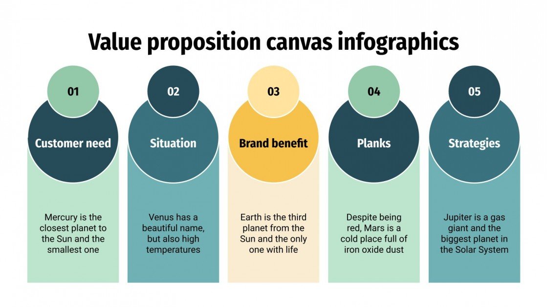 Value Proposition Canvas Infographics | Google Slides & PPT
