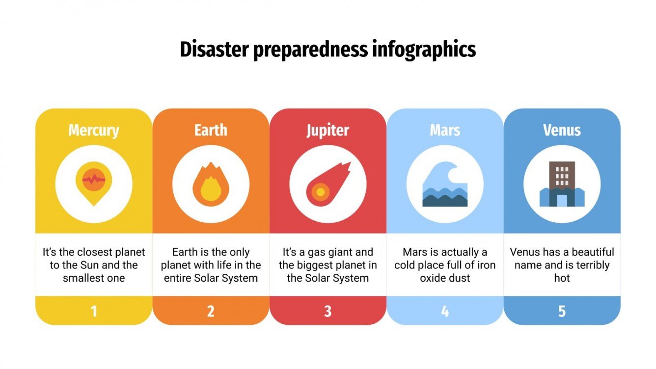 Disaster Preparedness Infographics | Google Slides & PPT